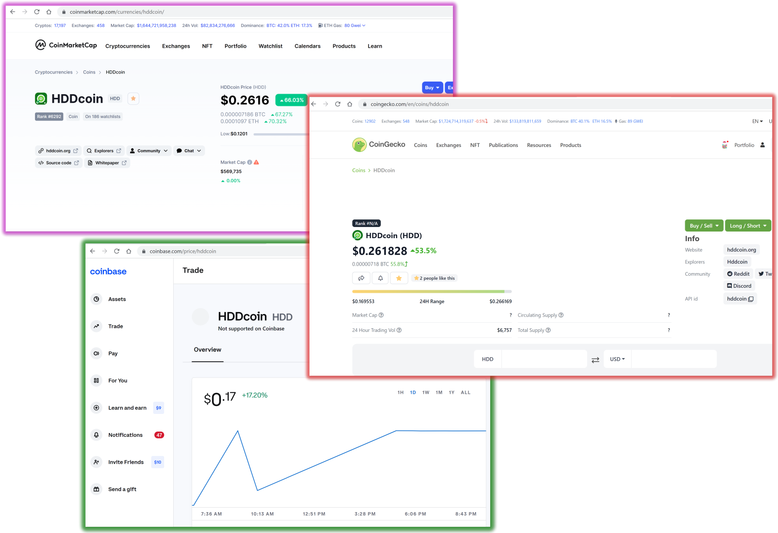 CoinMarketCap and CoinGecko Listing – HDDcoin Blockchain